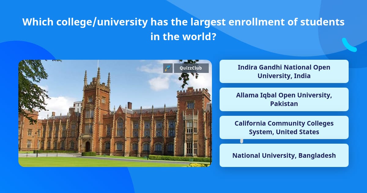 Which college/university has the... | Trivia Questions | QuizzClub