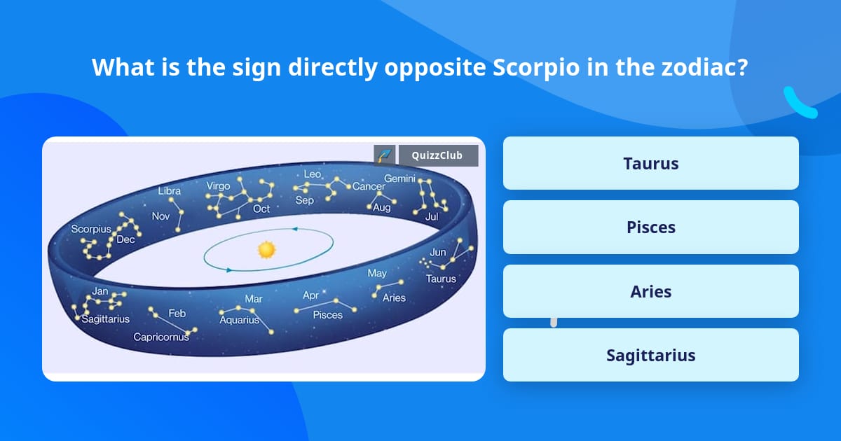 What is the sign directly opposite... | Trivia Answers | QuizzClub