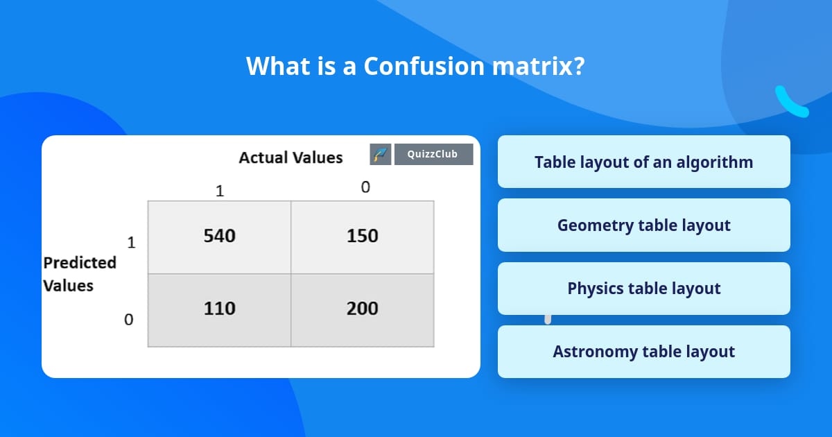 What is a Confusion matrix? | Trivia Questions | QuizzClub