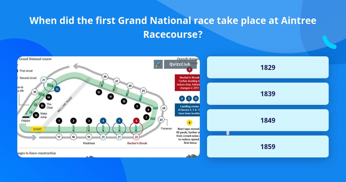 When did the first Grand National... | Trivia Questions | QuizzClub